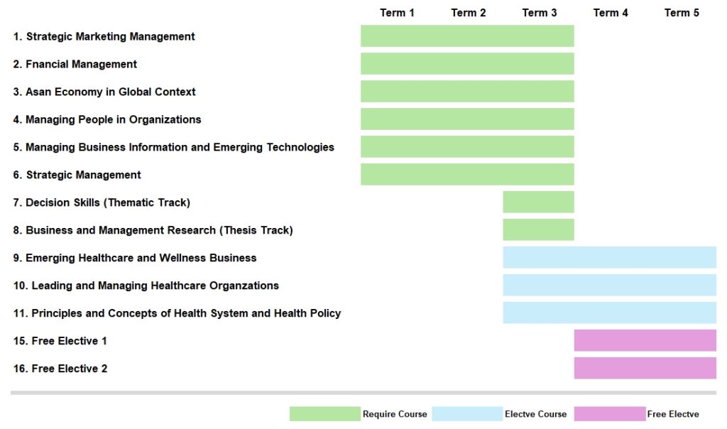 CMMU Admission - Healthcare & Wellness Management (HWM)